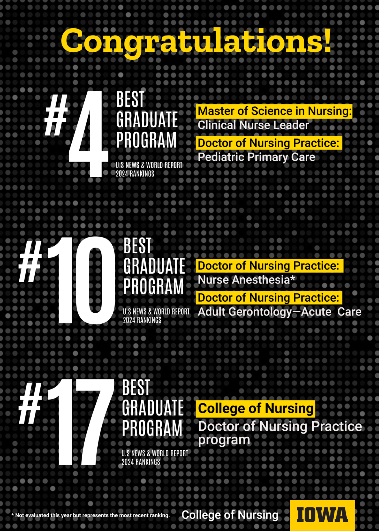 Five Graduate Programs Receive Top Rankings from 'US News & World ...